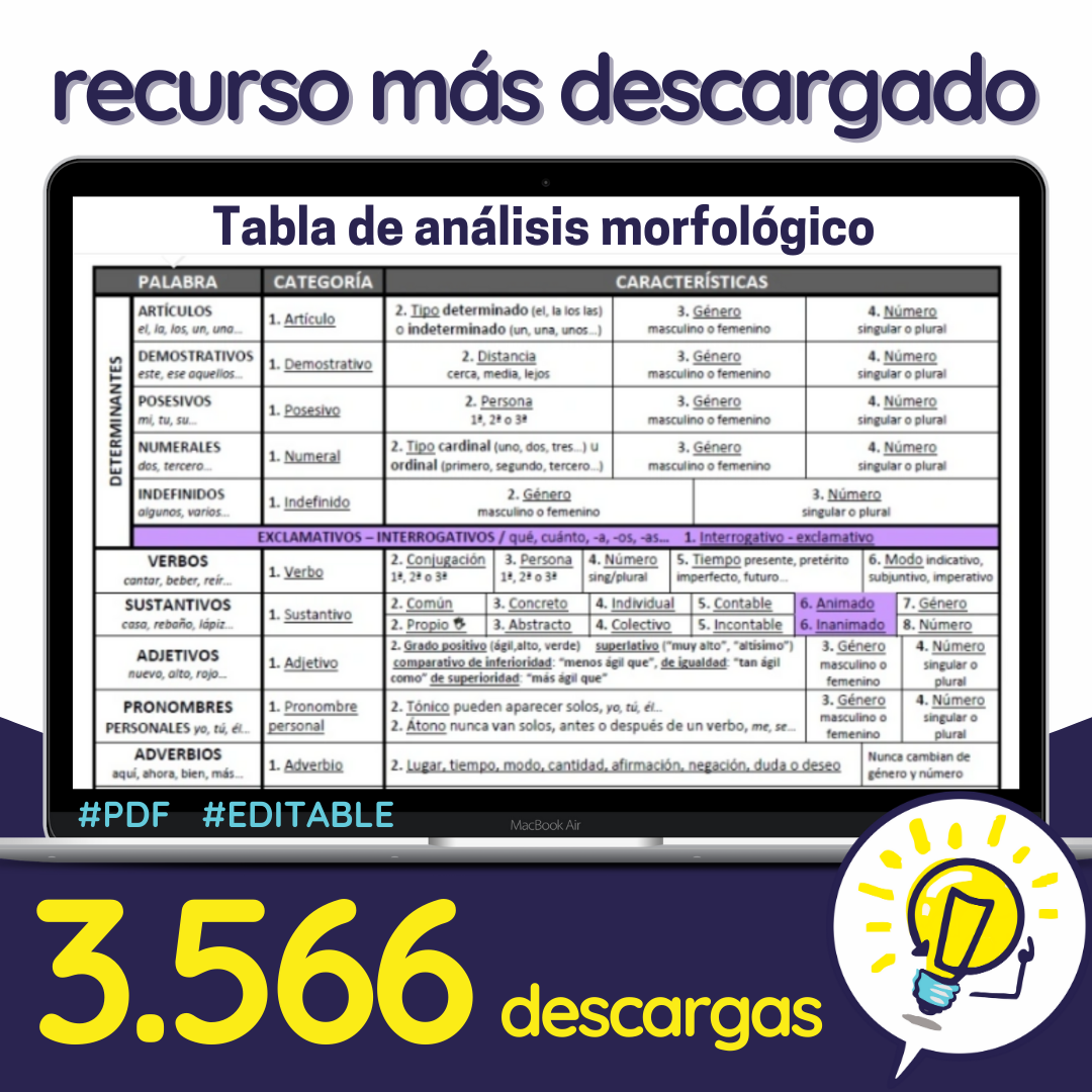Tabla análisis morfológico – Por si te vale…