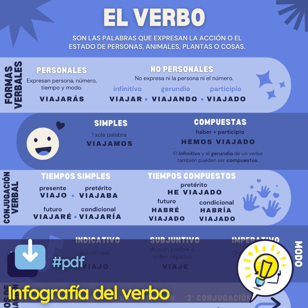 Infografía del verbo – Por si te vale…